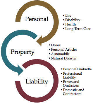 INSURANCE PLANNING | IntyGritty Moneytree Private Ltd